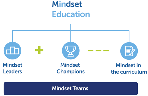 Course: Mindset Maths